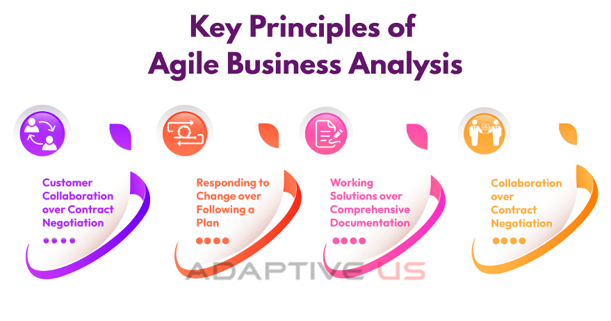Mastering Agile Business Analysis